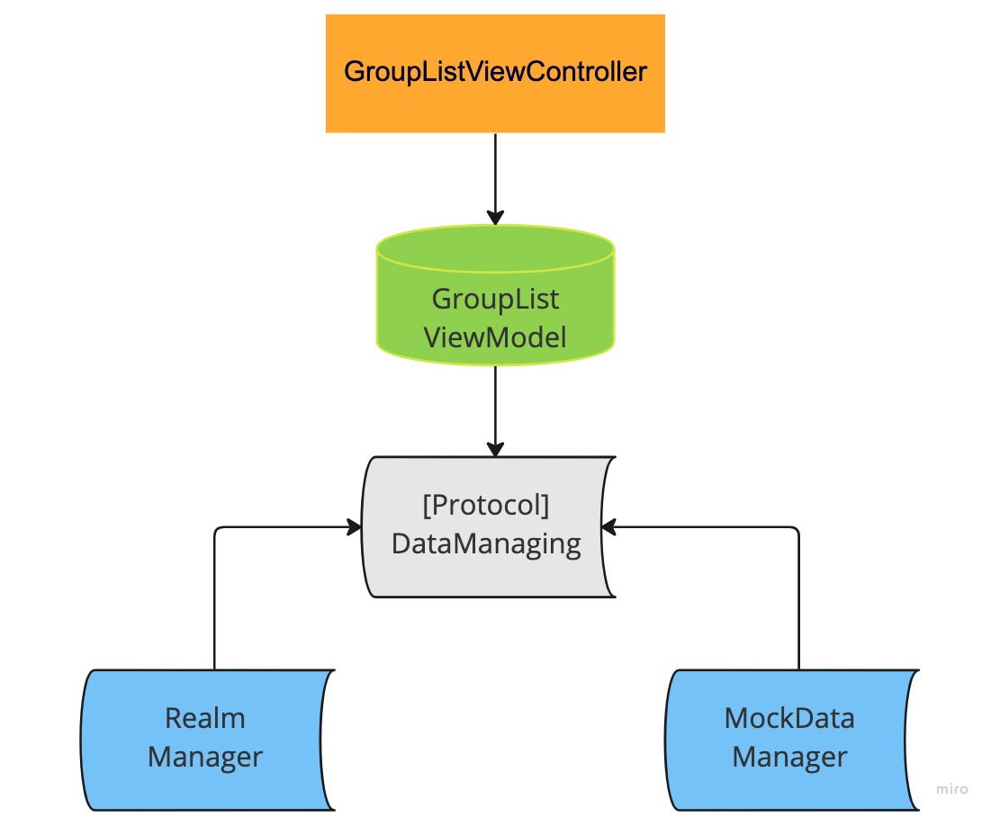 도식화하기 · Issue #3 · Jinsujin/Bitnote · GitHub