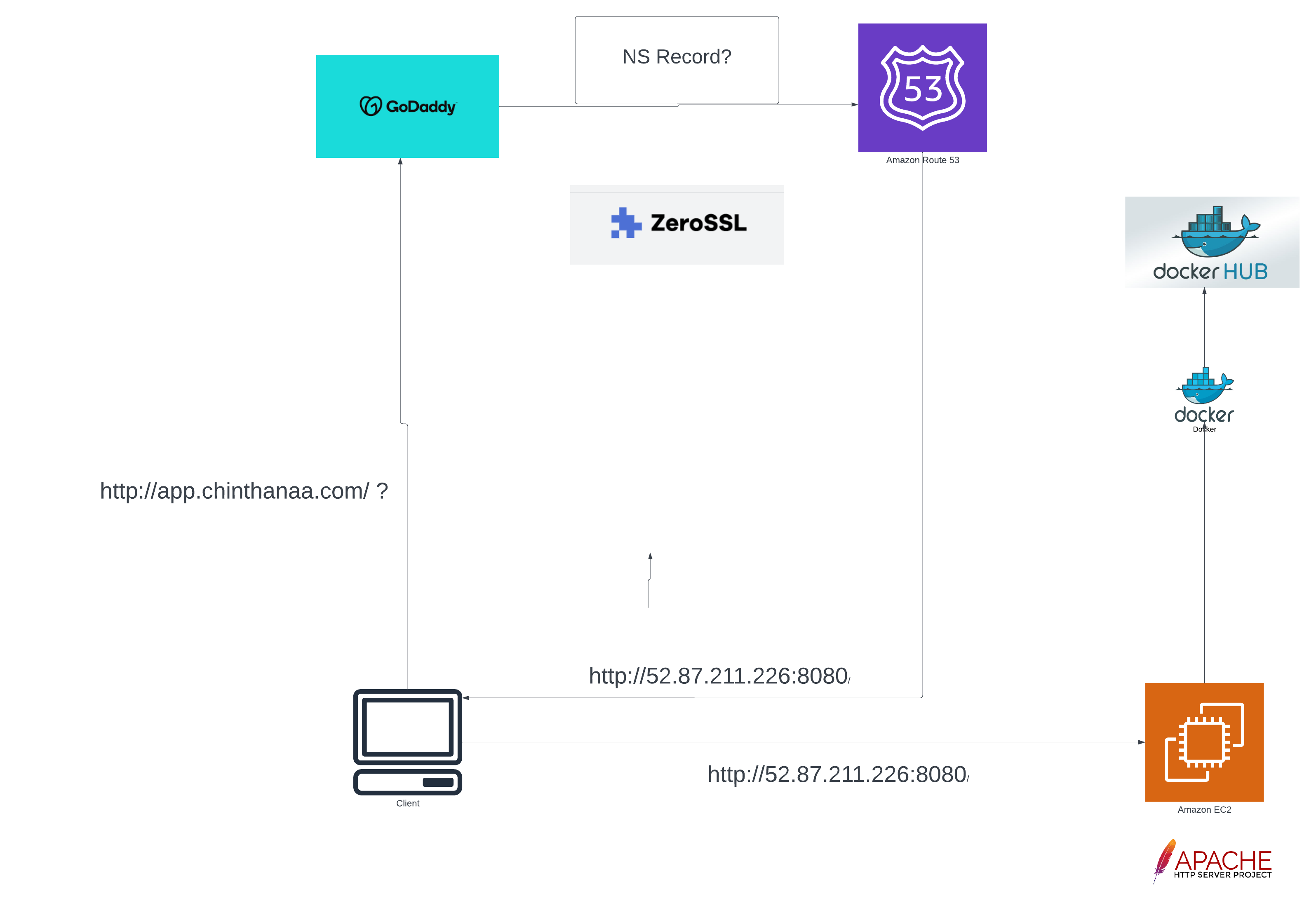 GitHub - ChinthanaJ97/devopsinterntask1