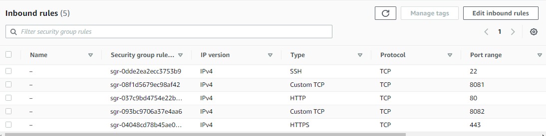 GitHub - ChinthanaJ97/devopsinterntask1
