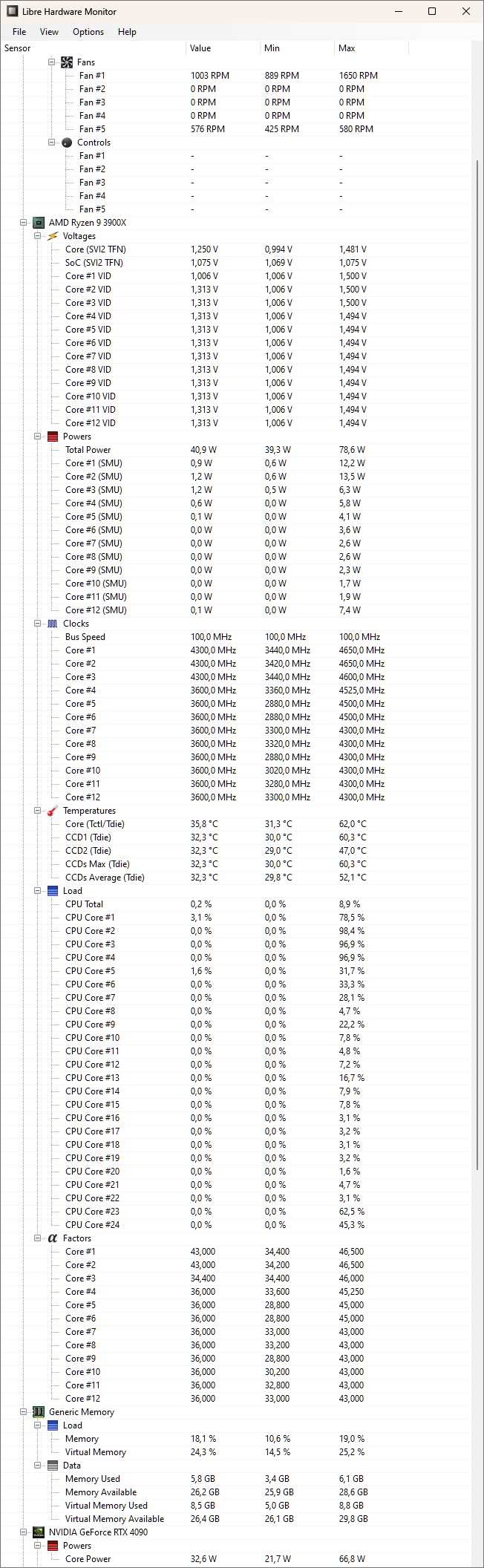AMD Ryzen 3900X incorrect core clocks, power use and temperatures · Issue #983 ...