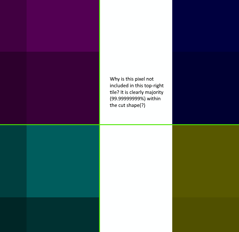 Tiling a raster with a shapefile results in lost pixels · Issue #7226 ... Tiling a raster with a shapefile results in lost pixels · Issue #7226 ...