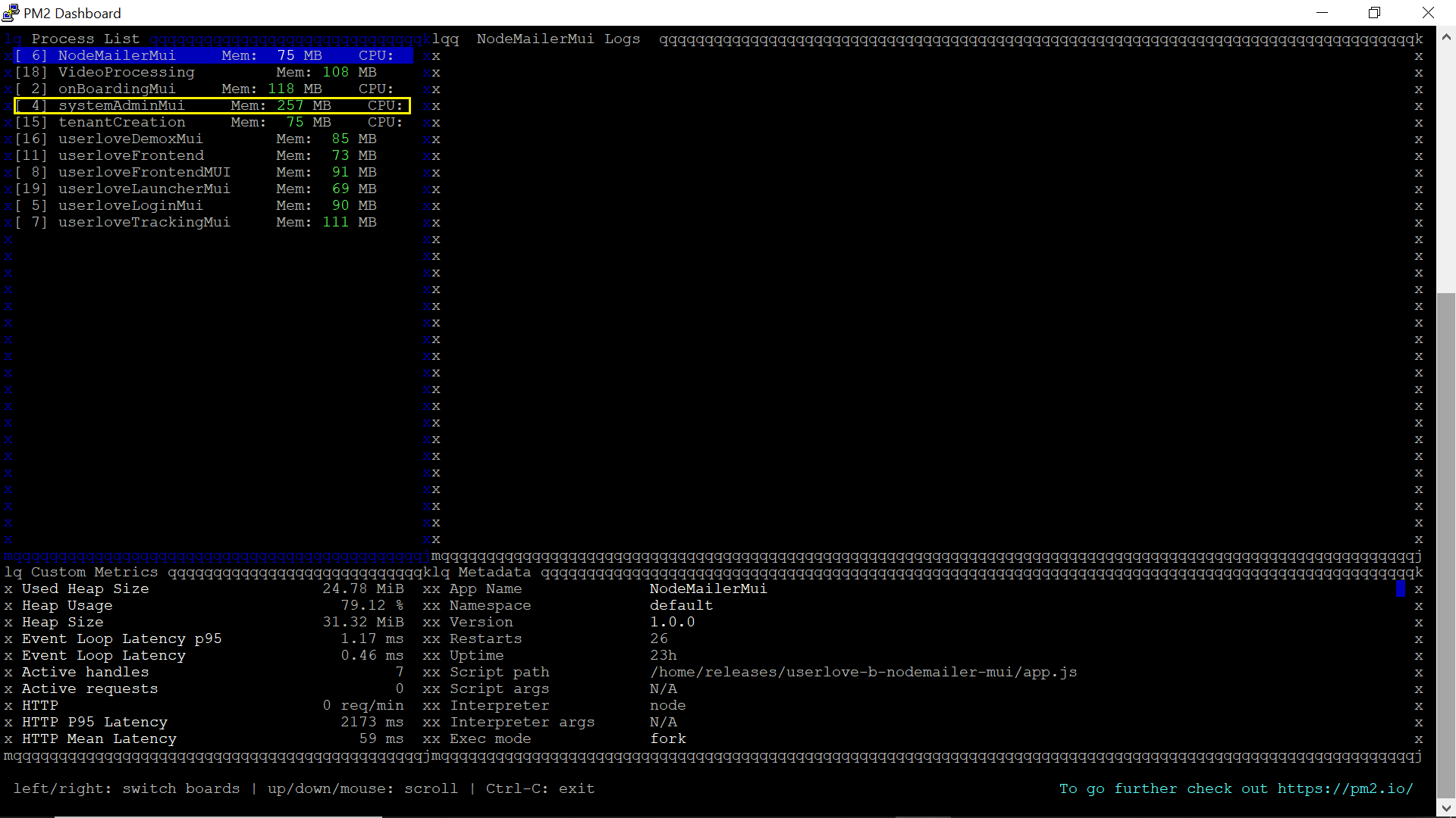 Performance issues and high RAM and CPU consumption issues with Prisma ORM in multi tenant setup ...