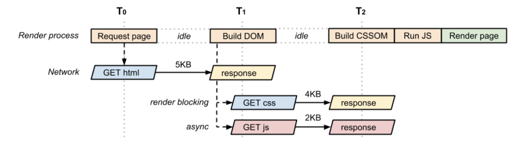 Run JS before Render in diagram for CRP - async js · Issue #8353 ...