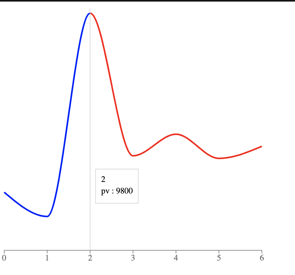 Change Line color depending on value · Issue #407 · recharts/recharts ...