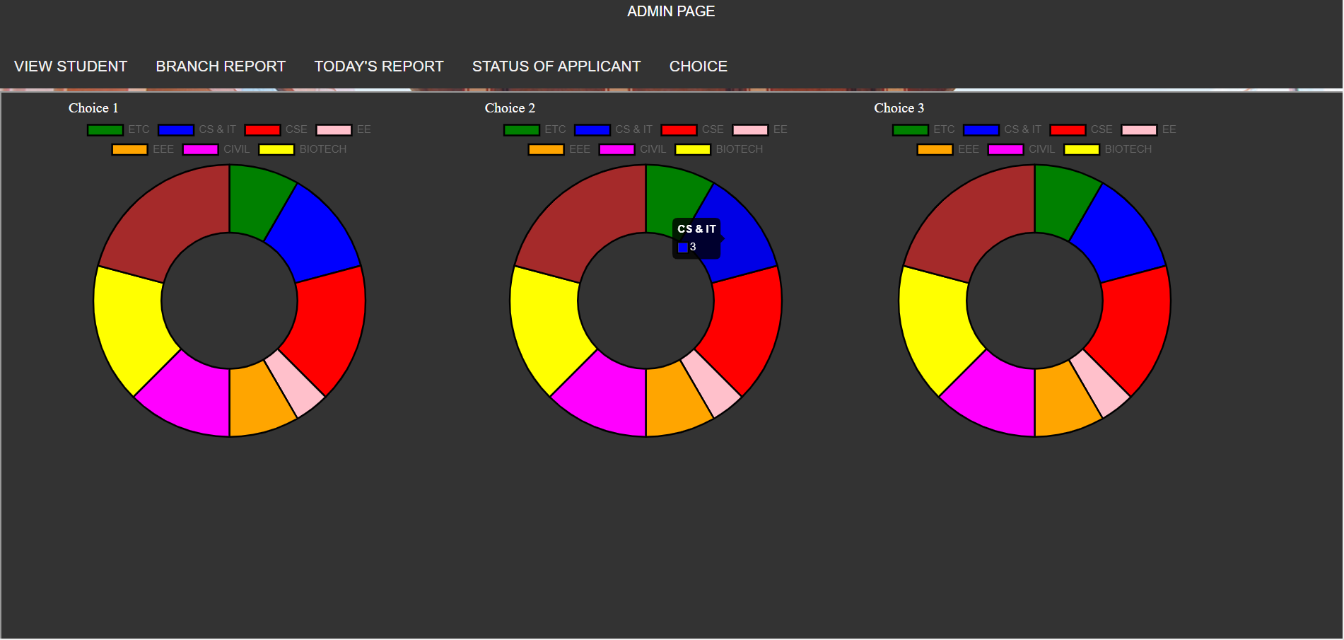 GitHub - tunisha1517/StudentManagement
