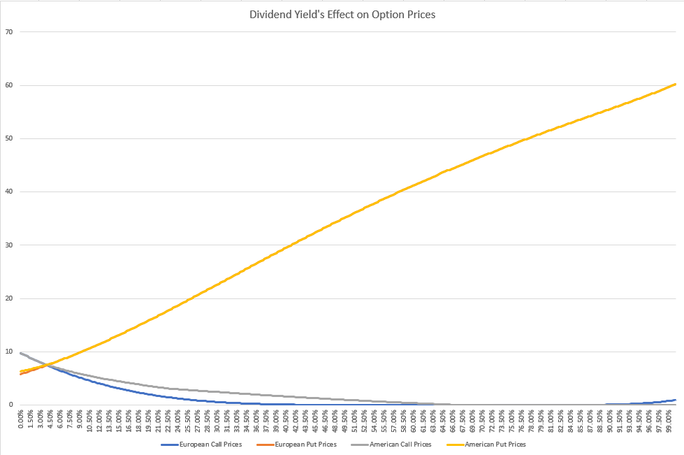 GitHub - andytyuan2/Options-Pricer: Binomial Options Pricing Model by Andy