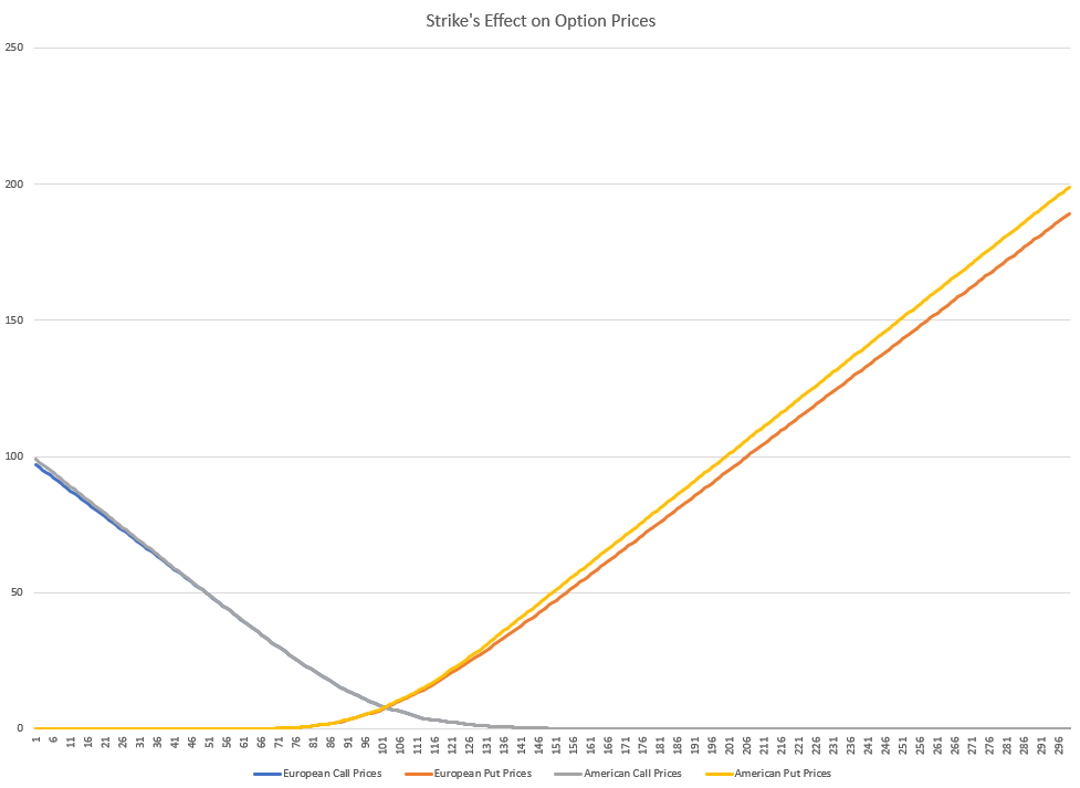 GitHub - andytyuan2/Options-Pricer: Binomial Options Pricing Model by Andy