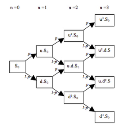 GitHub - andytyuan2/Options-Pricer: Binomial Options Pricing Model by Andy
