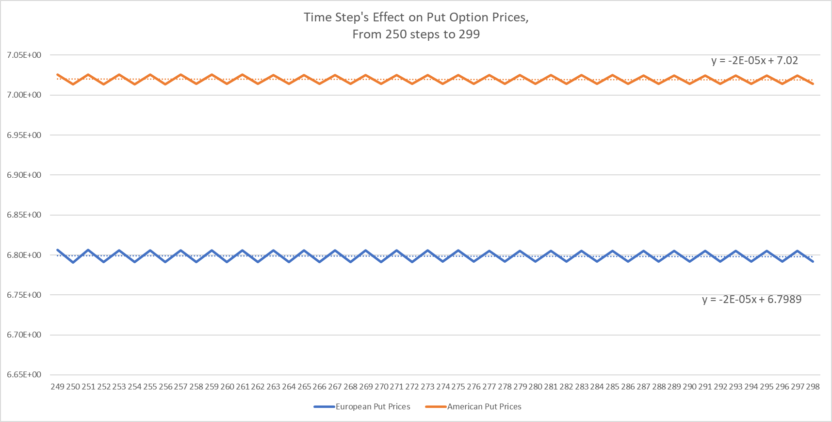 GitHub - andytyuan2/Options-Pricer: Binomial Options Pricing Model by Andy
