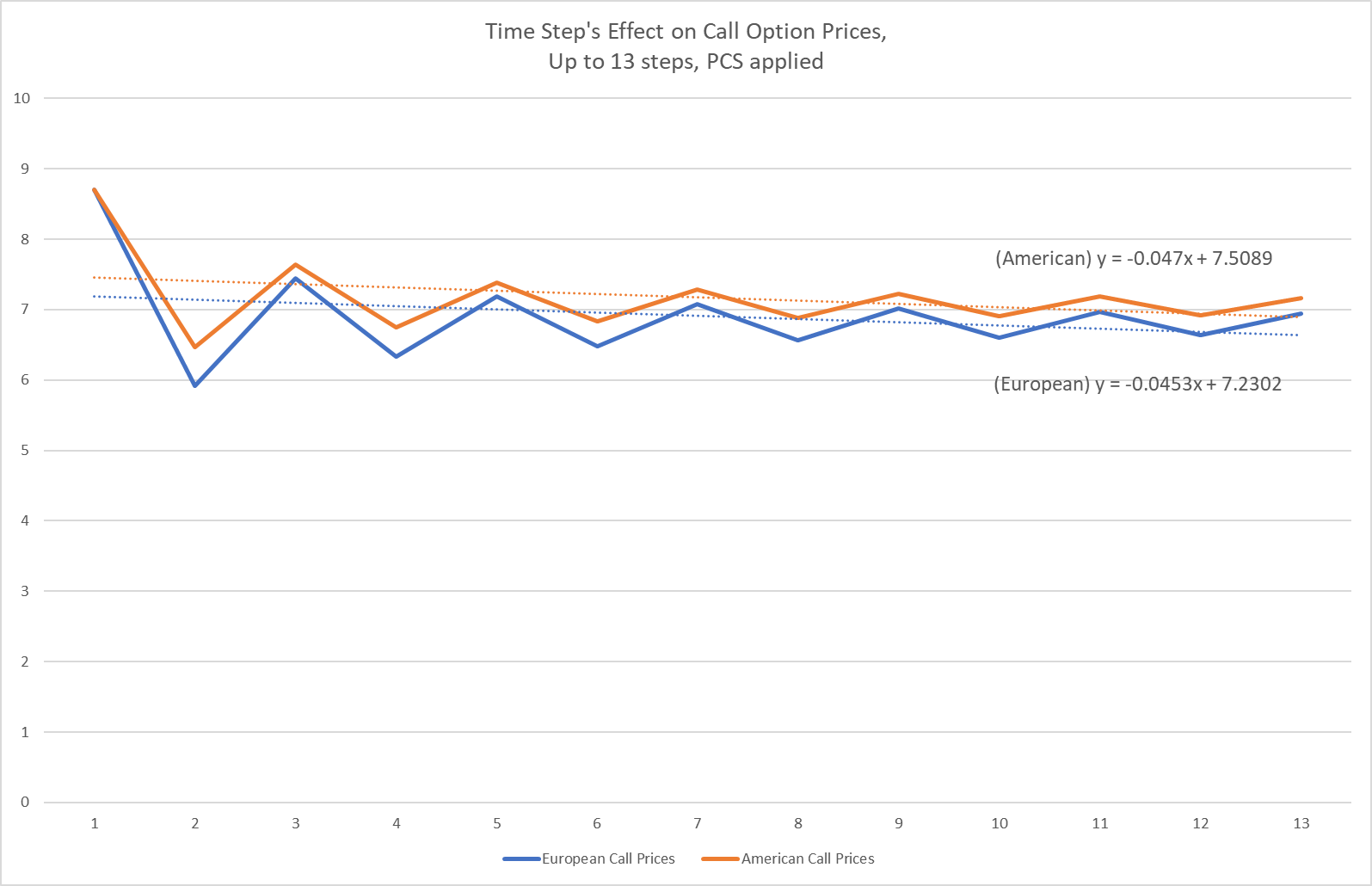 GitHub - andytyuan2/Options-Pricer: Binomial Options Pricing Model by Andy