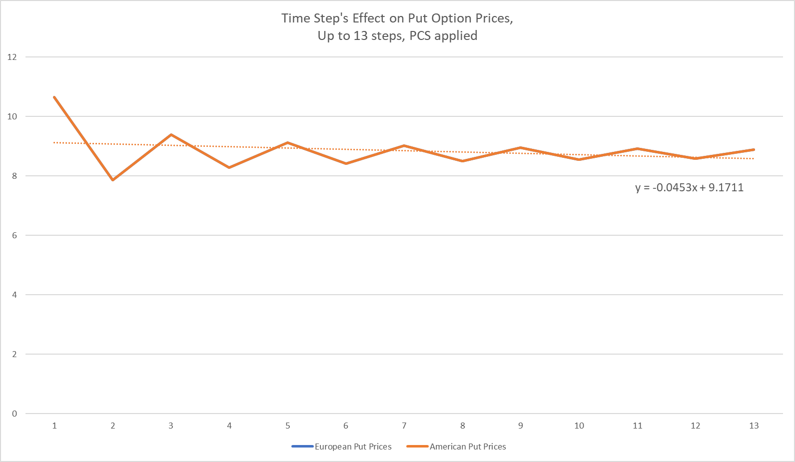 GitHub - andytyuan2/Options-Pricer: Binomial Options Pricing Model by Andy