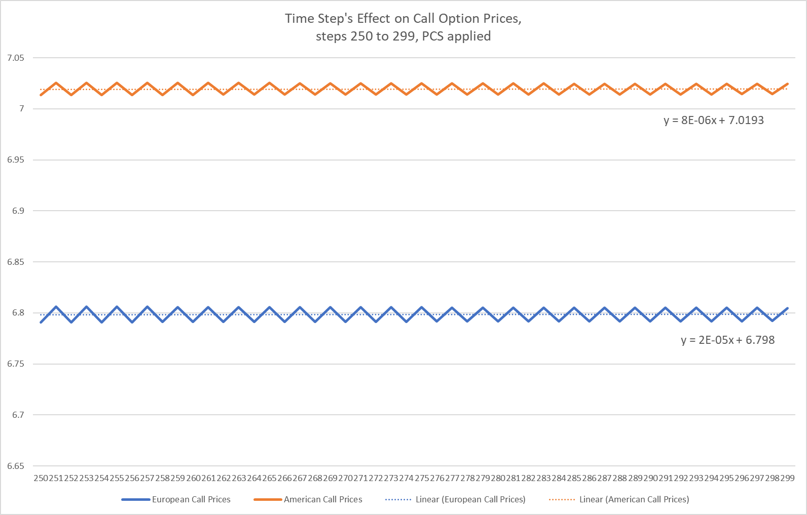 GitHub - andytyuan2/Options-Pricer: Binomial Options Pricing Model by Andy