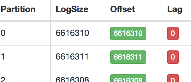 关于消费者offset的问题 · Issue #107 · smartloli/EFAK · GitHub