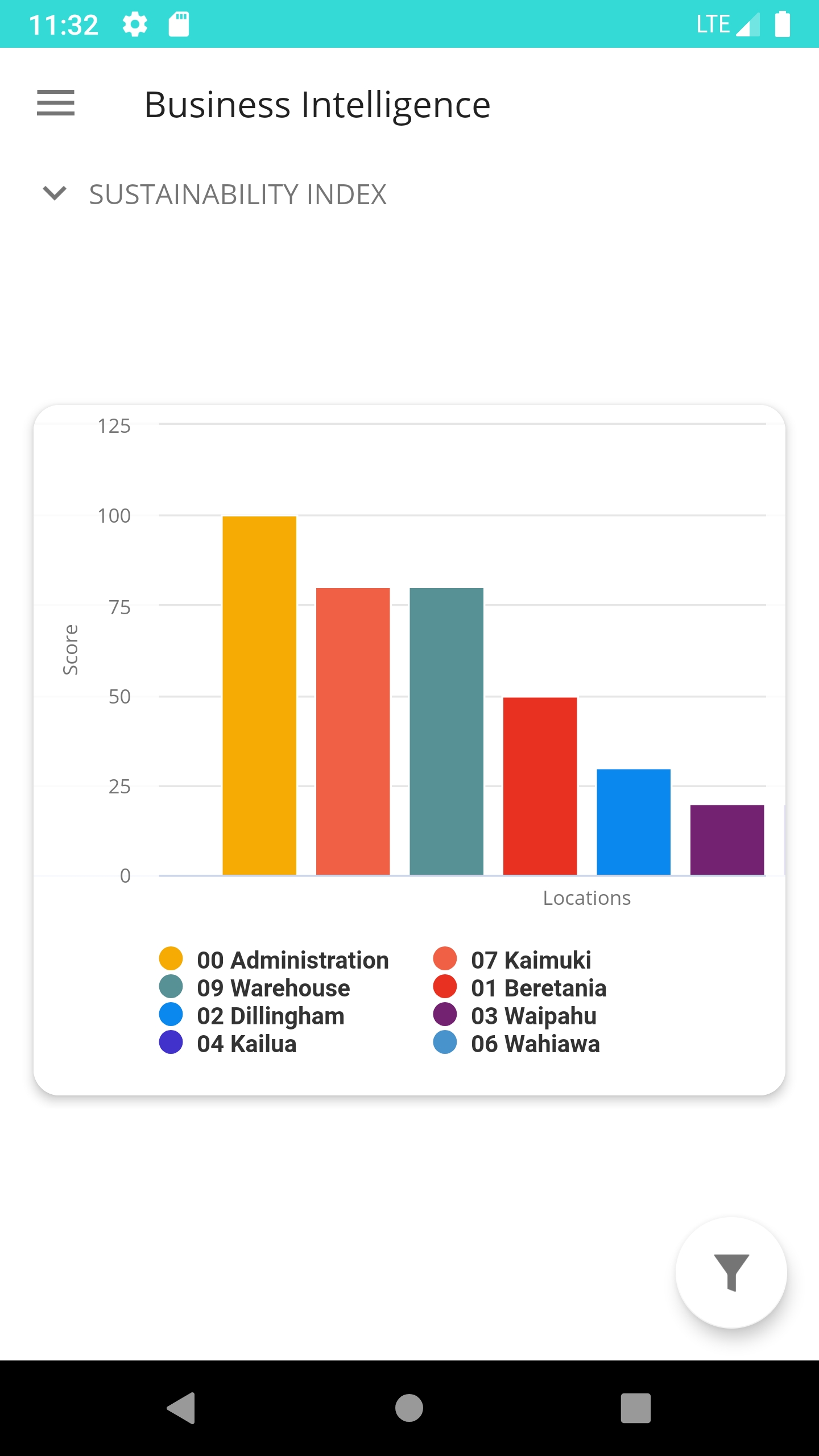 Get Legend Click Event · Issue #166 · highcharts/highcharts-android · GitHub