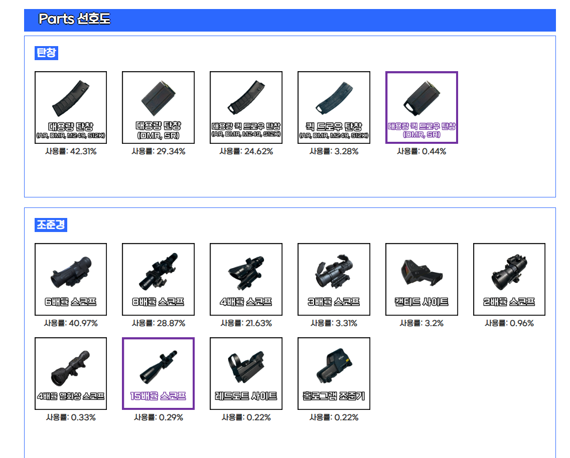GitHub - jk-Lim/battleground: View and provide insights into the game ...
