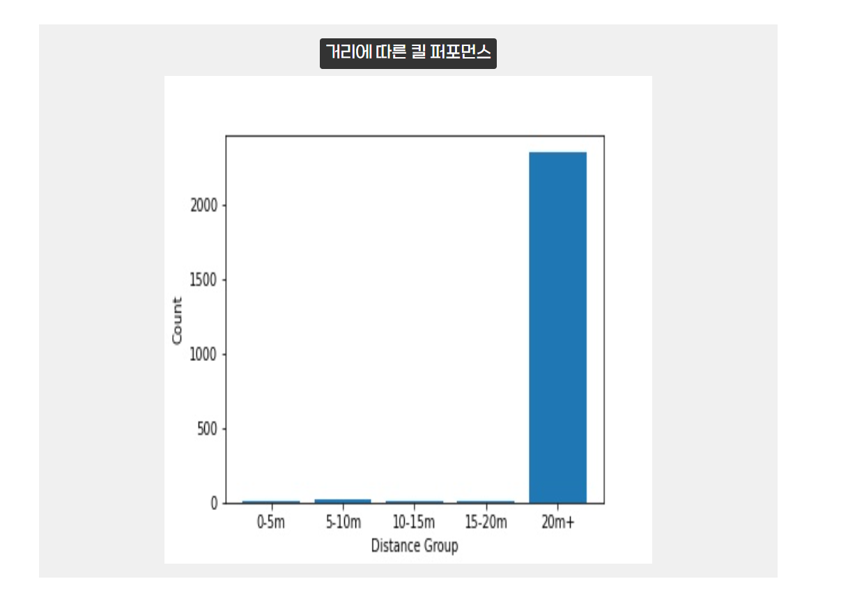 GitHub - jk-Lim/battleground: View and provide insights into the game ...