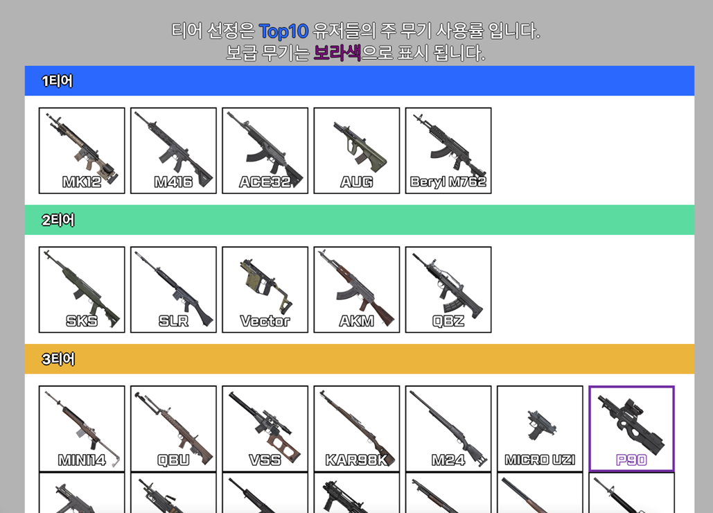 GitHub - jk-Lim/battleground: View and provide insights into the game ...