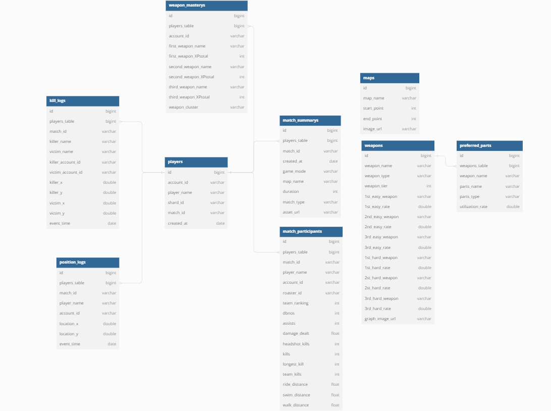 GitHub - jk-Lim/battleground: View and provide insights into the game BattleGround