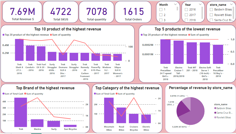 GitHub - LePhongCongThanh/POWER-BI-REVENUE-REPORT: Data models ...