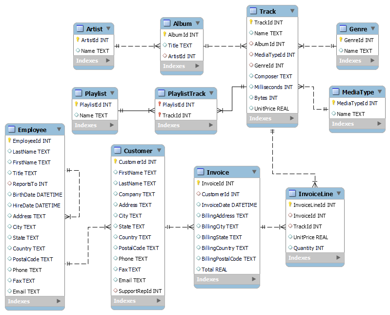 GitHub - SomiaNasir/Data_Modelling_Basics GitHub - SomiaNasir/Data_Modelling_Basics