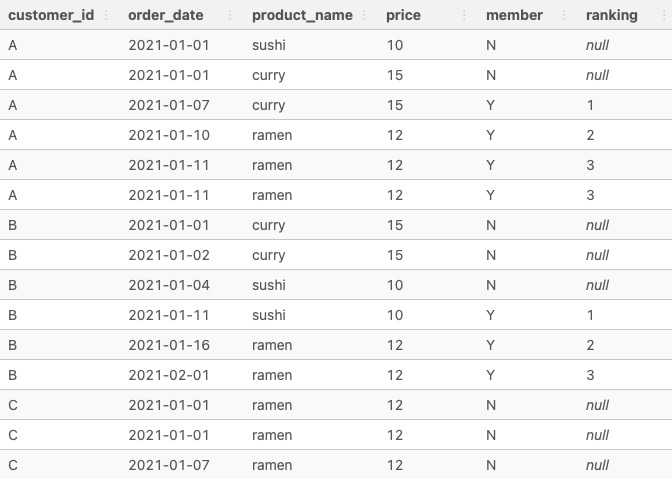GitHub - jef-fortunahamid/CaseStudy1_DannysDiner