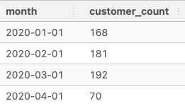 GitHub - jef-fortunahamid/CaseStudy4_DataBank