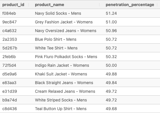 GitHub - jef-fortunahamid/CaseStudy7_BalancedTree