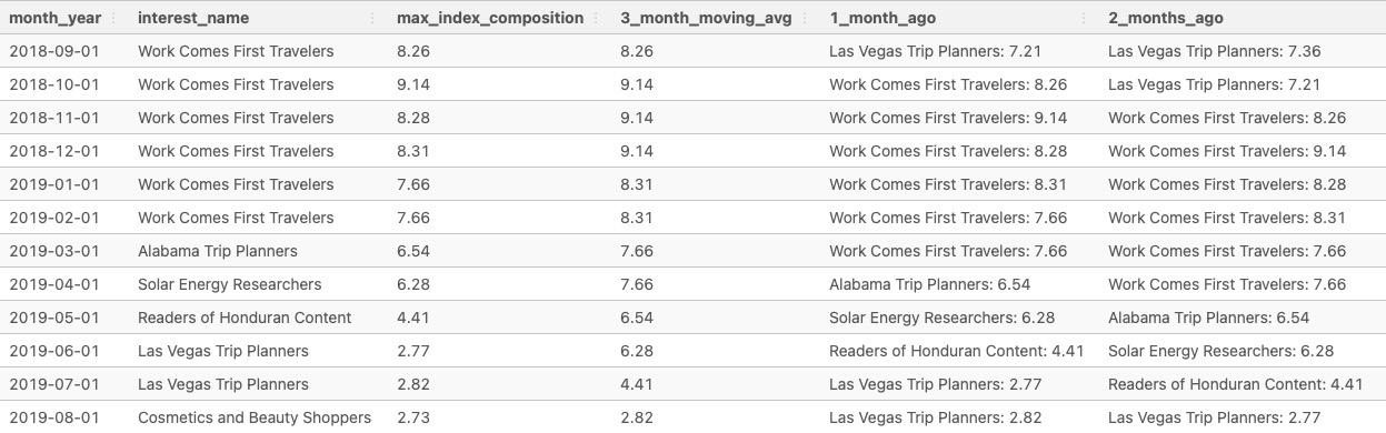 GitHub - jef-fortunahamid/CaseStudy8_FreshSegments