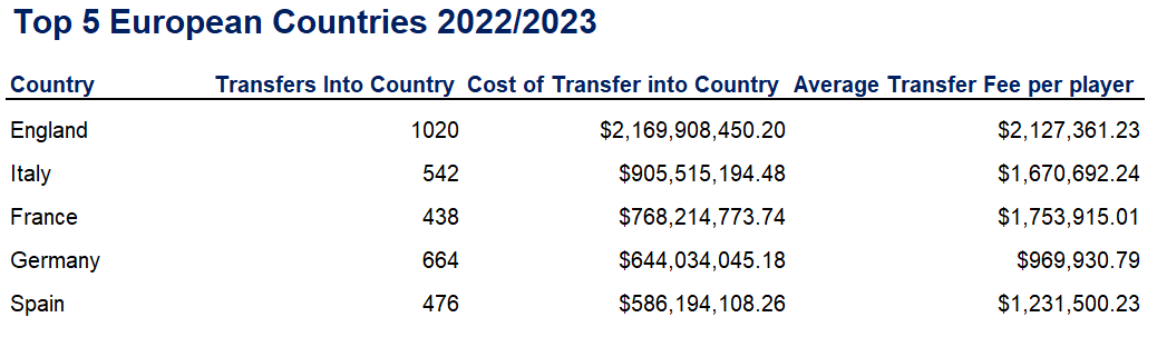 GitHub - jef-fortunahamid/ExcelFootballAnalysis