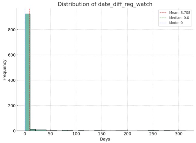 GitHub - jef-fortunahamid/365E-LearningAnalysis