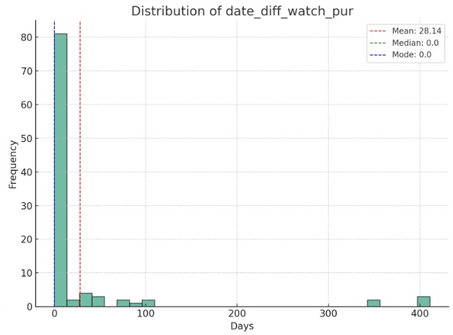 GitHub - jef-fortunahamid/365E-LearningAnalysis
