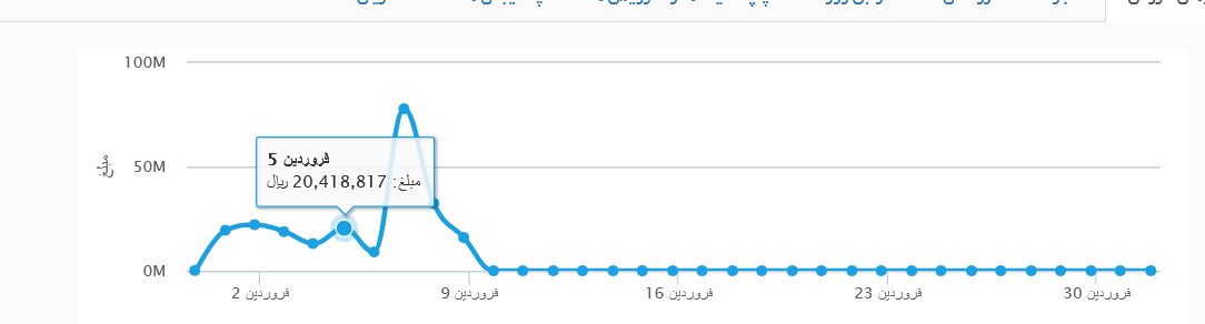 jalali date · Issue #6302 · chartjs/Chart.js · GitHub