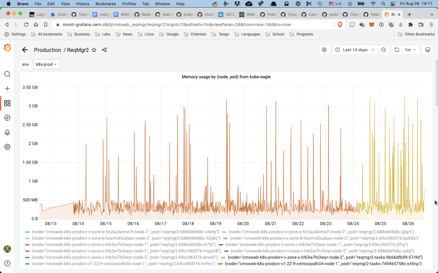 Failed Parentage rosolution and workflows not progressing from closed-out to announced. · Issue ...