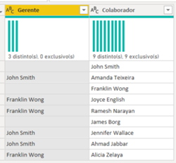 GitHub - SamigoSilva/processando-transformando-dados-com-powerbi