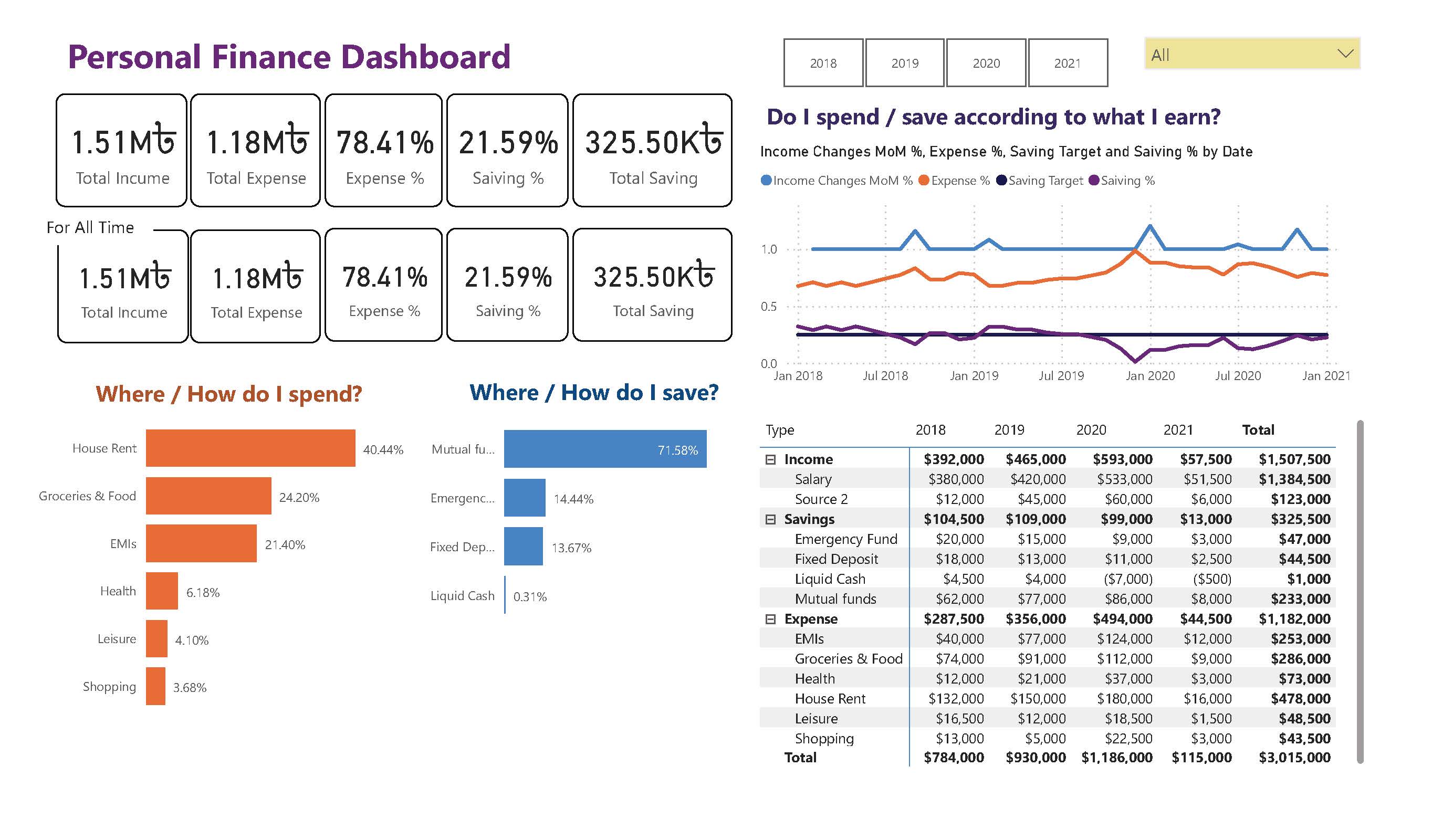 GitHub - ahammad52003/Personal-Finance