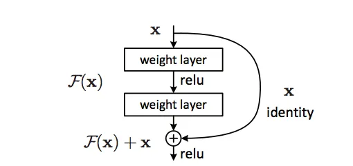 GitHub - Mariam22109005/Car-Brand-Recognition-using-ResNet50: This is a ...