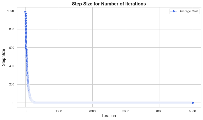 GitHub - MSaadAsad/Annealing-Geom-Median: Geometric Median Location ...