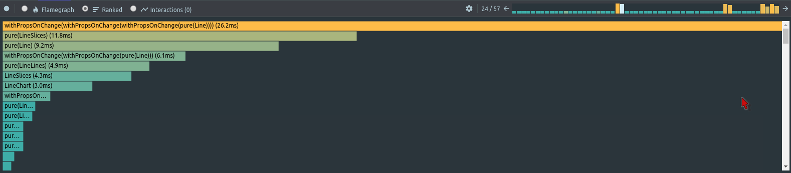 Line chart is slow with many points · Issue #415 · plouc/nivo · GitHub