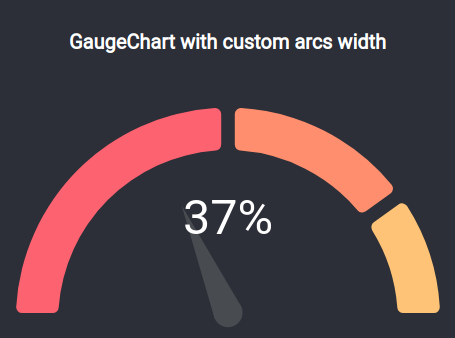 Feature Request : Custom arcs width and height · Issue #7 · Martin36/react-gauge-chart · GitHub