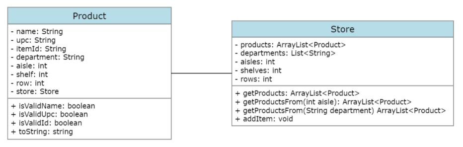 GitHub - jnordst/Lazehrs: A java based shopping assistance app where ...
