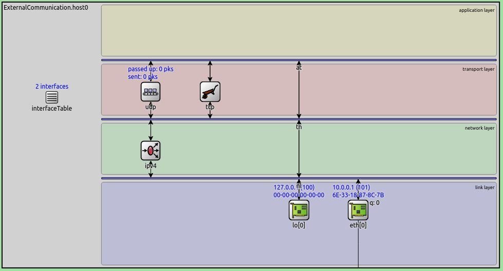Emulation examples have been broken with recent changes in INET 4.1 · Issue #35 · inet-framework ...