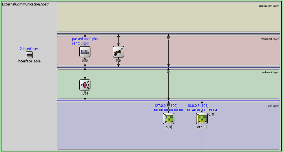 Emulation examples have been broken with recent changes in INET 4.1 · Issue #35 · inet-framework ...