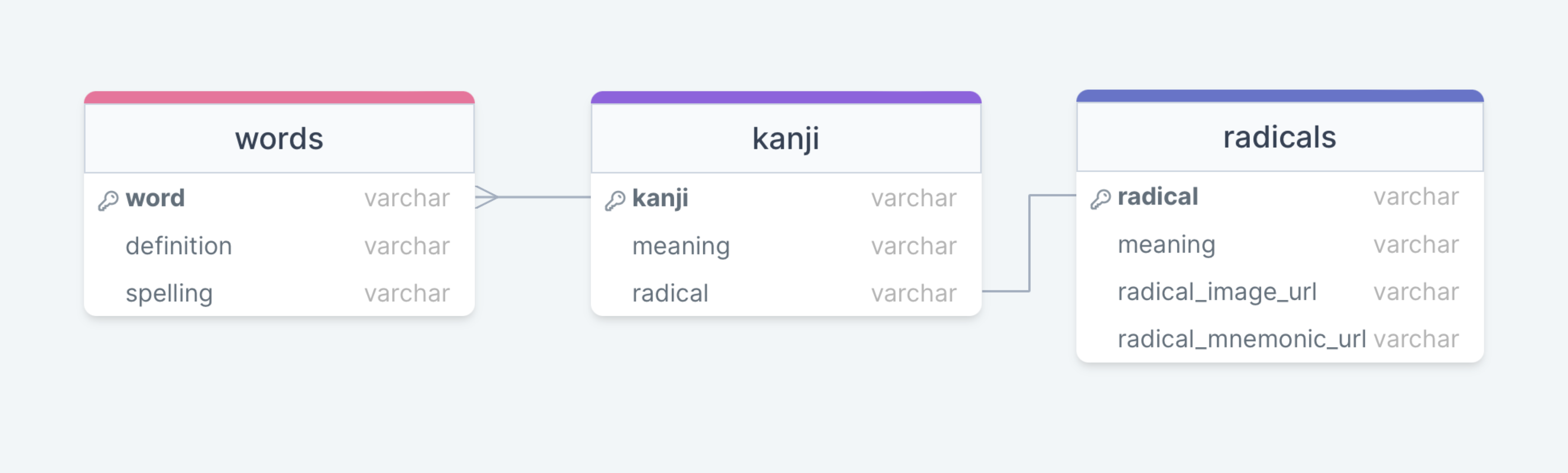 GitHub - leonardo-blas/japanese-dictionary