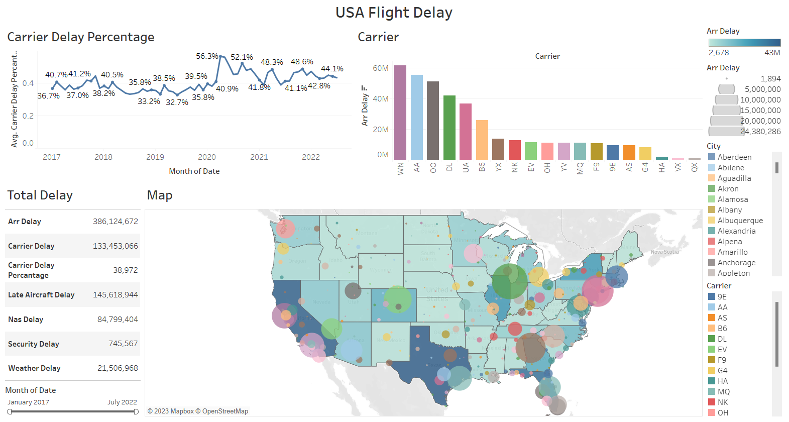 GitHub - gilarbudip/Visualisasi-Data-Flight-Delay-USA