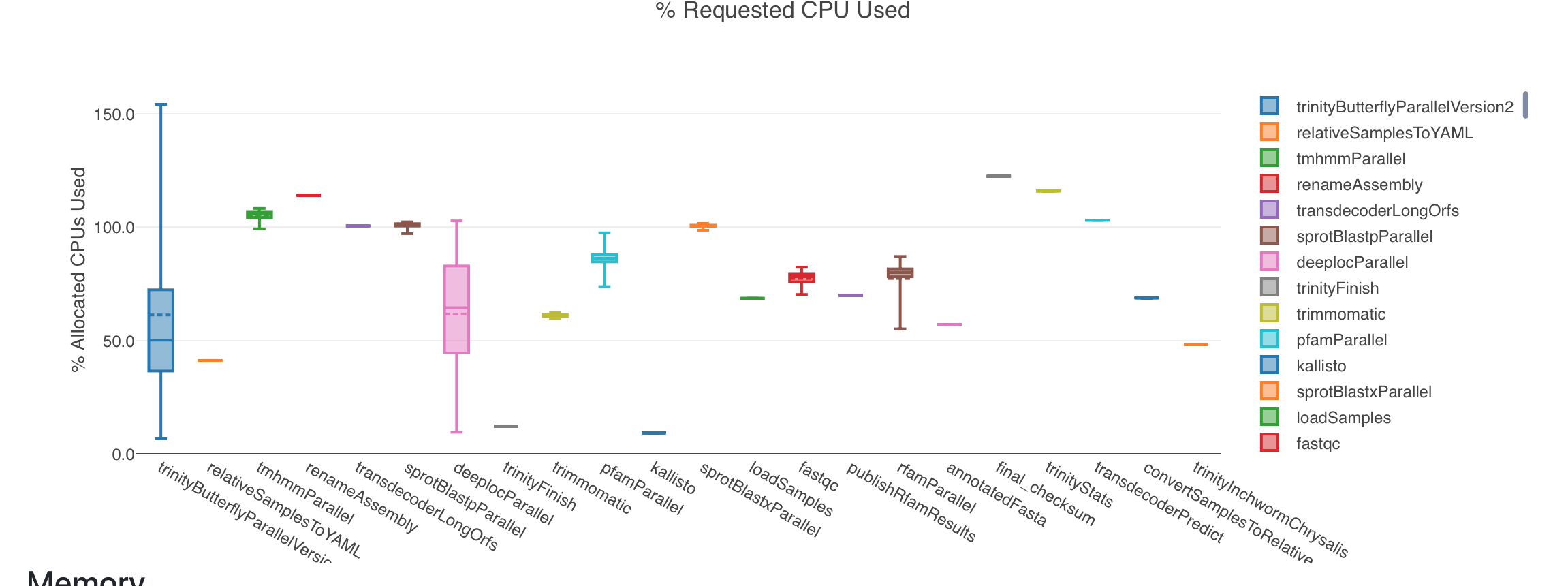 Deeploc Running Slowly On Real Datasets · Issue 9 · Transxpresstransxpress · Github