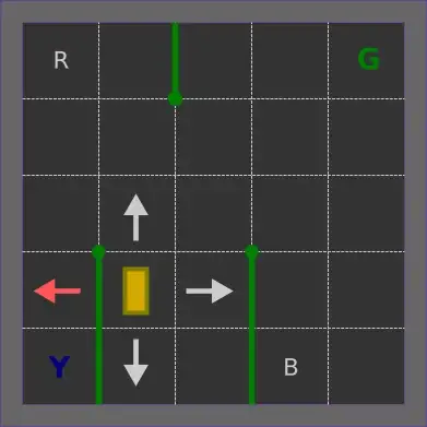 GitHub - SogolGoodarzi/Reinforcement-Learning-Taxi-V3: The taxi has to ...