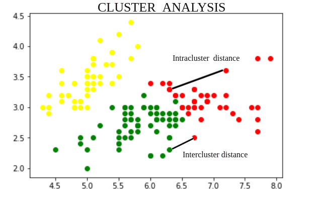 GitHub - SogolGoodarzi/KMeans-Clustering: Two methods of K-means clustering are implemented in ...