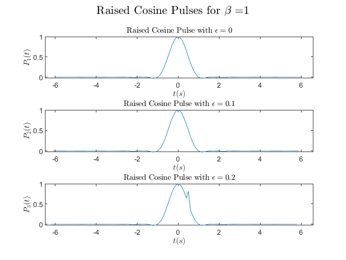 GitHub - SogolGoodarzi/Transmitter_and-Receiver_Simulation_in_Digital ...