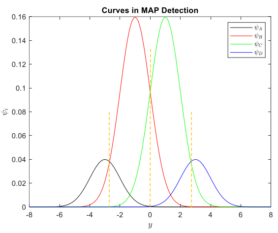 GitHub - SogolGoodarzi/PAM_Modulation: In this project, we modulate a ...