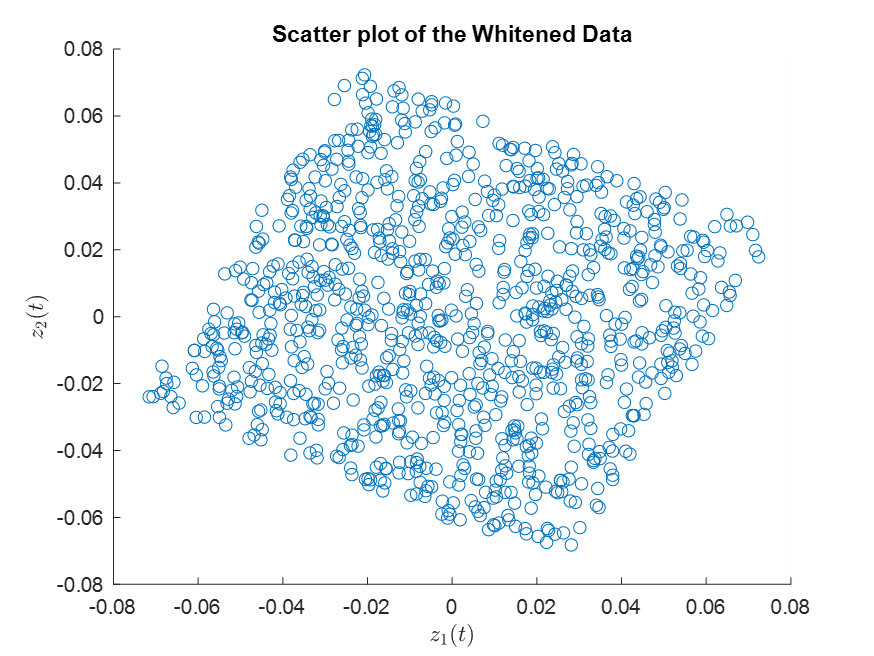 GitHub - SogolGoodarzi/PCA-and-SVD-Transforms: In this project, for a ...